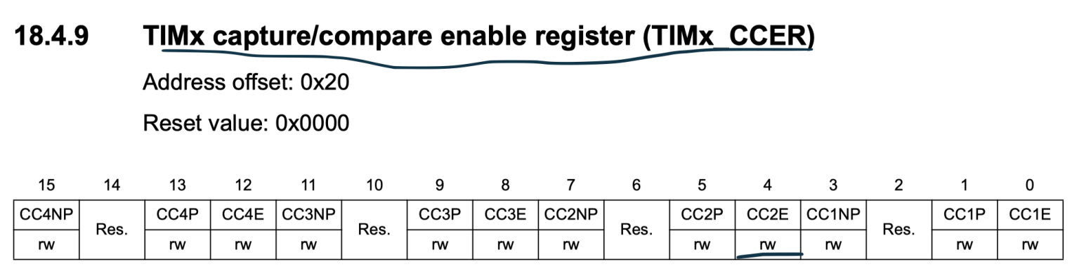 Working With Stm32 And Timers Counting External Clock Embeddedexpertio